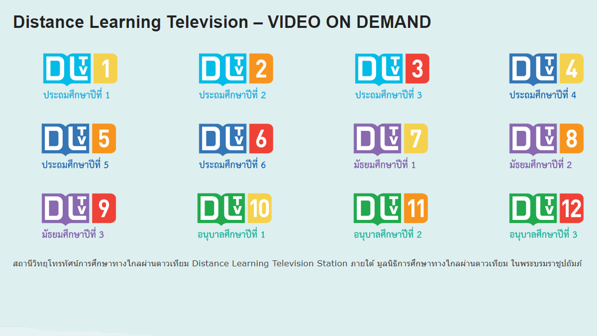 Distance Learning Television – VIDEO ON DEMAND – Sriwittayapaknam School